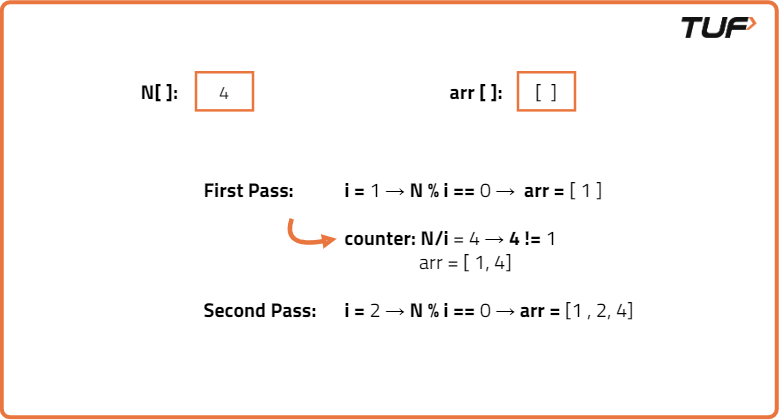 All Divisors of a Number - Tutorial