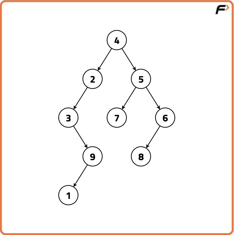 Morris Inorder Traversal of a Binary tree - Tutorial