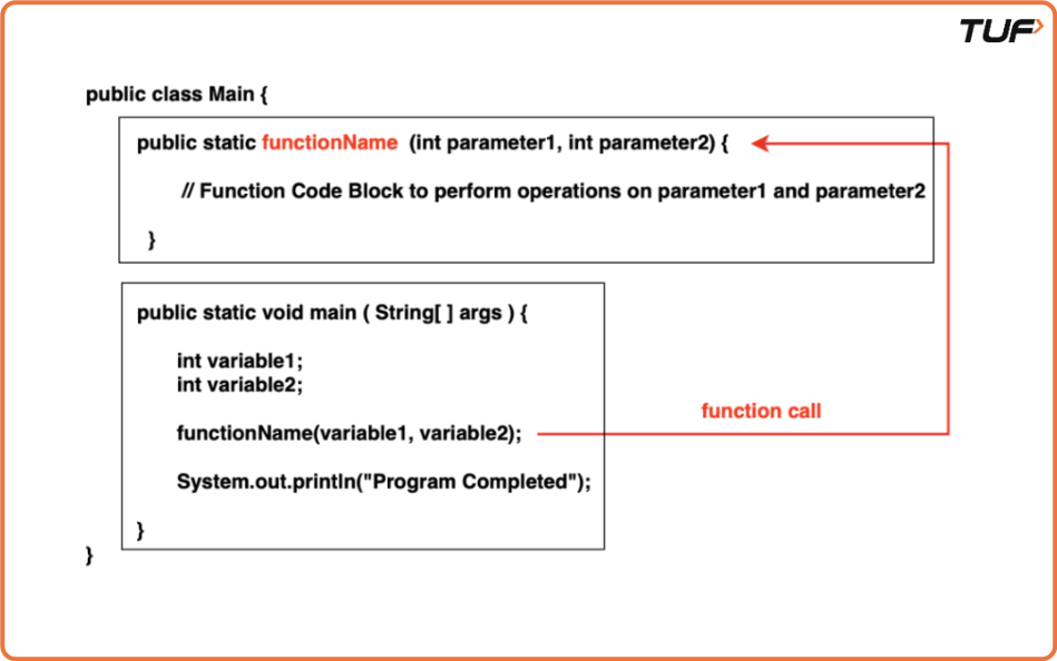 Functions in Java (Pass by Reference and Value) - Tutorial