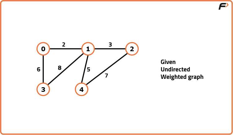 Minimum Spanning Tree Theory G 44 Tutorial 5097