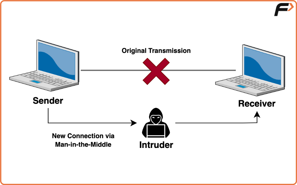 Security Threats and Vulnerabilities - Tutorial