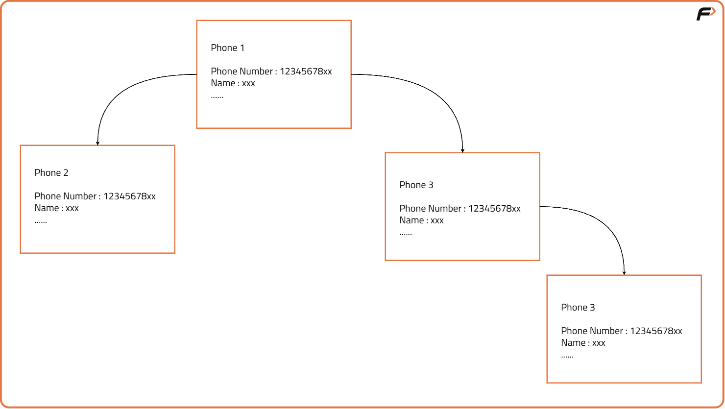 What is Hashing? - Tutorial