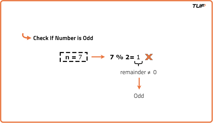 Check if a number is odd or not - Tutorial