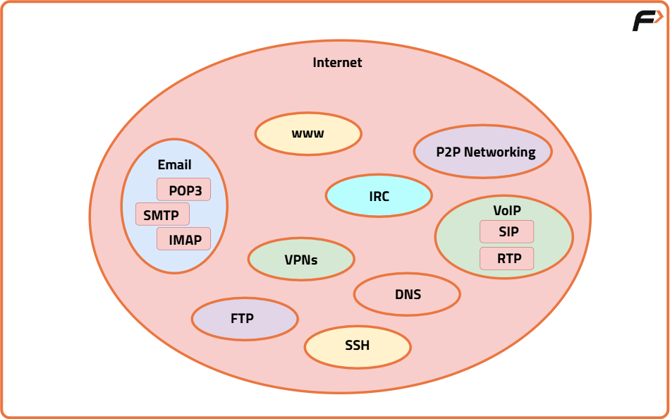World Wide Web (WWW) - Tutorial