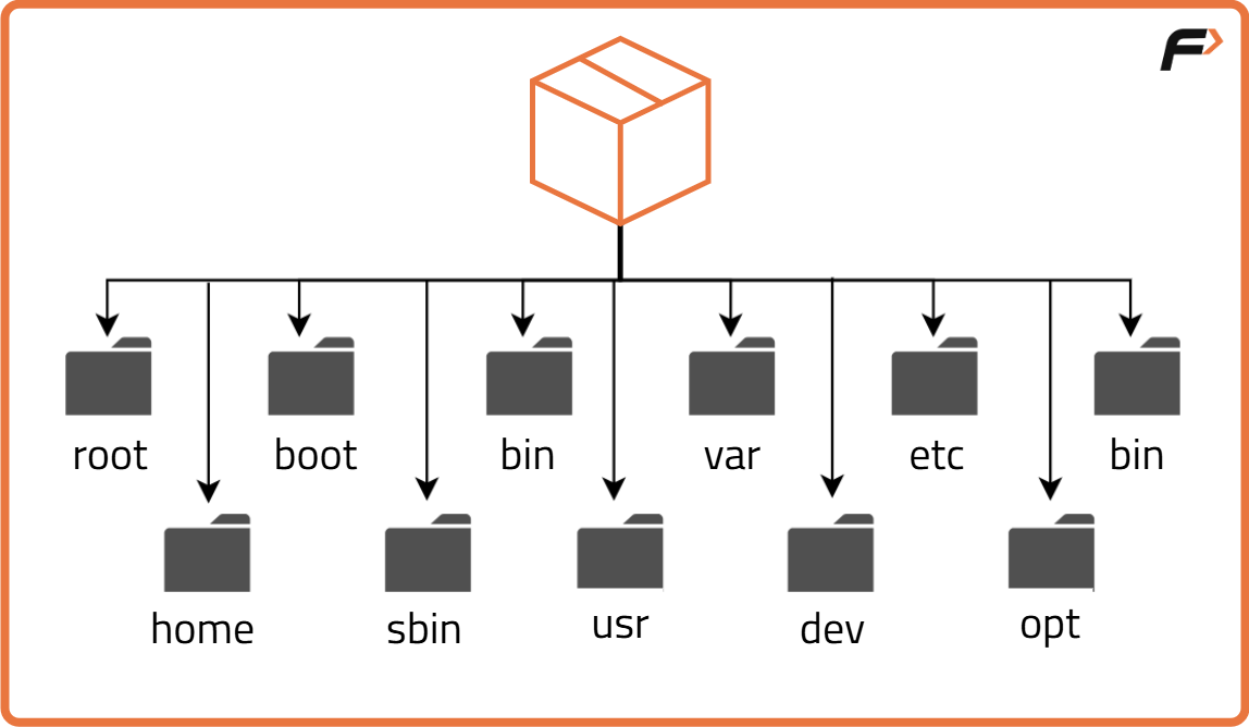 File System - Tutorial