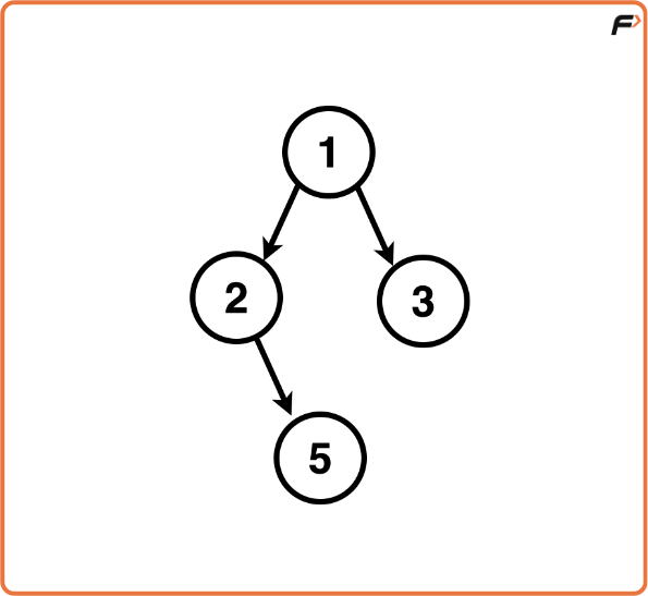Binary Tree Representation in C++ - Tutorial
