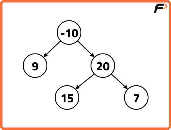 Maximum Sum Path in Binary Tree - Tutorial