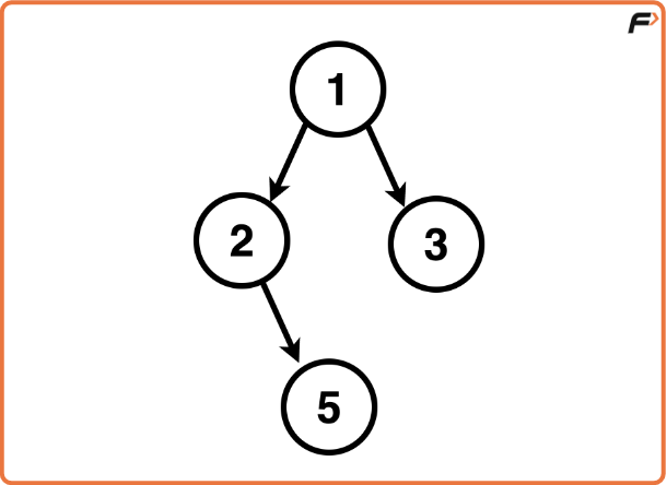 Binary Tree Representation in Java - Tutorial