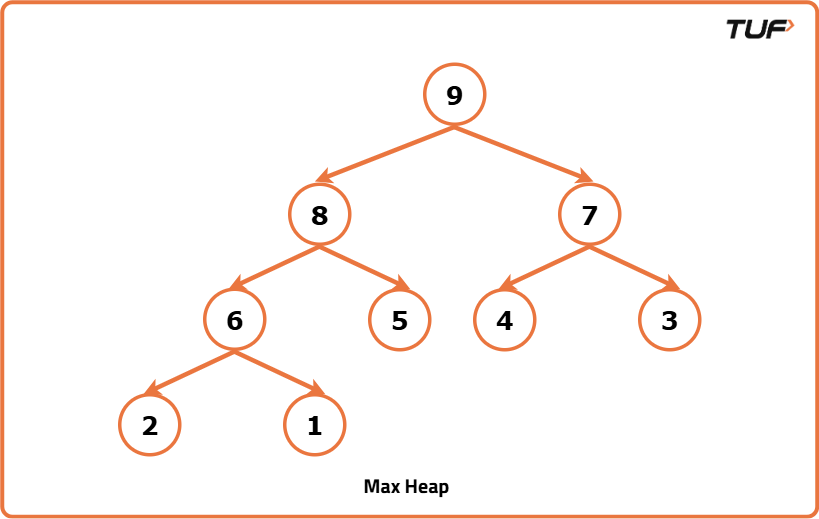Introduction to Priority Queues using Binary Heaps - Tutorial