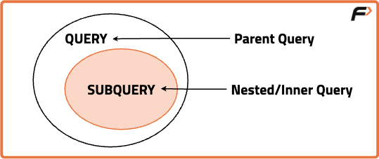 SQL Subqueries - Tutorial
