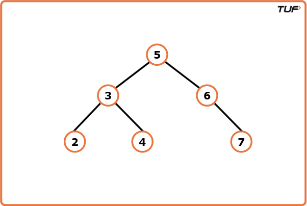 Delete a Node in Binary Search Tree - Tutorial