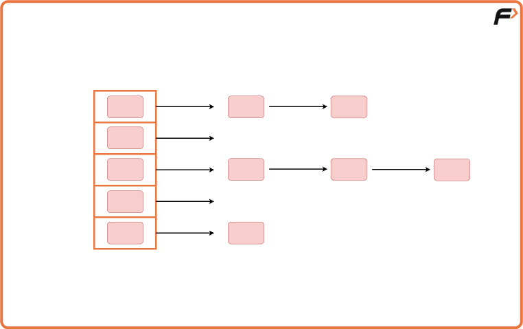 What is Hashing? - Tutorial