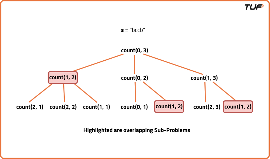 Count palindromic subsequence in given string - Tutorial