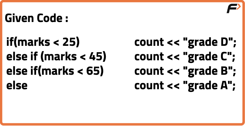 Time and Space Complexity - Strivers A2Z DSA Course - Tutorial