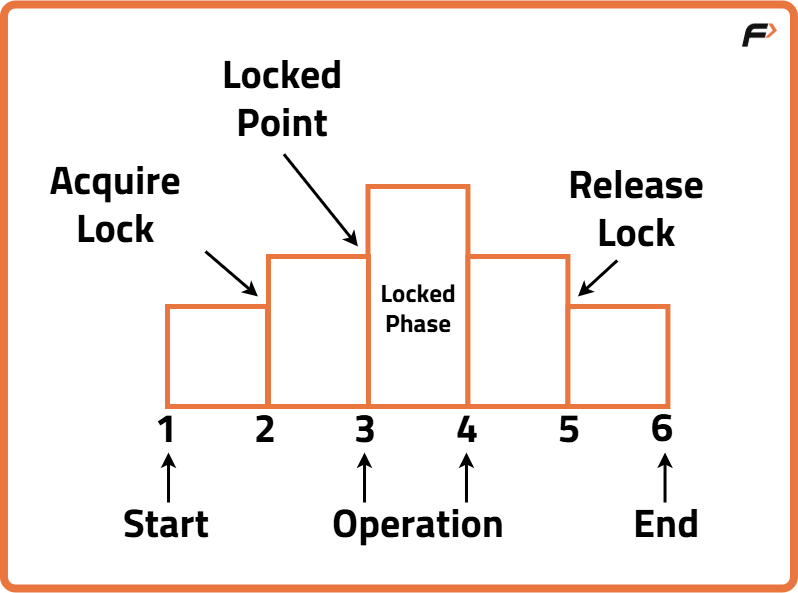 Operators and Aggregation in SQL - Tutorial