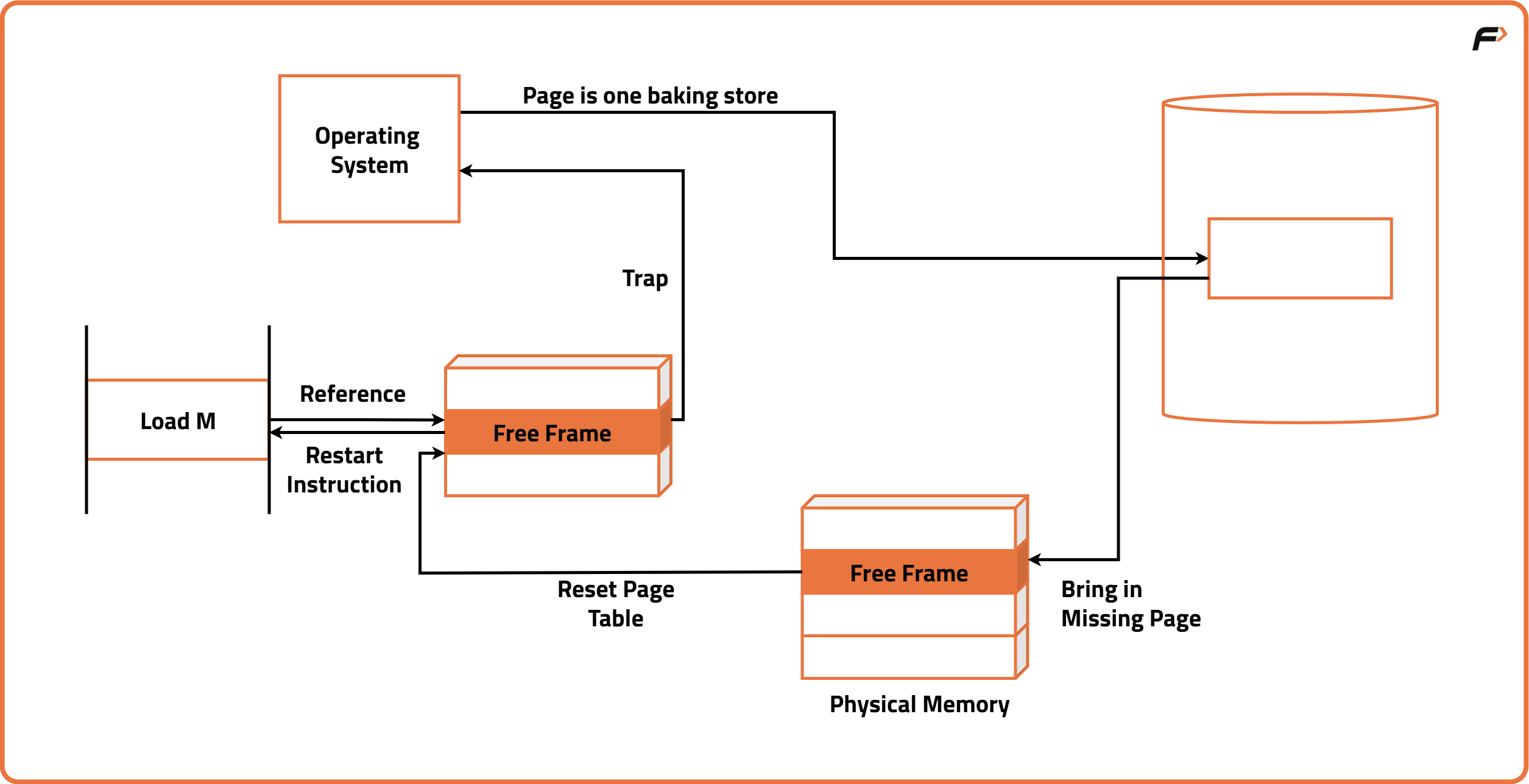 Page Replacement Algorithm - Tutorial