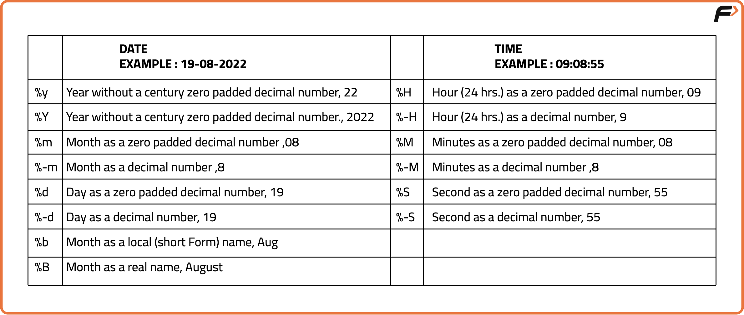 Python DateTime - Tutorial