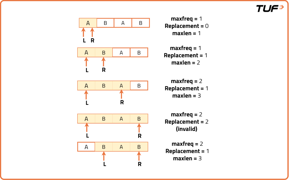 longest repeating character replacement - Tutorial