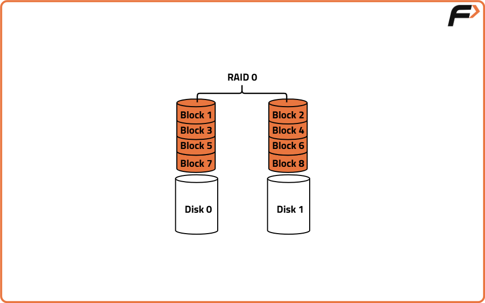 RAID and Its types - Tutorial