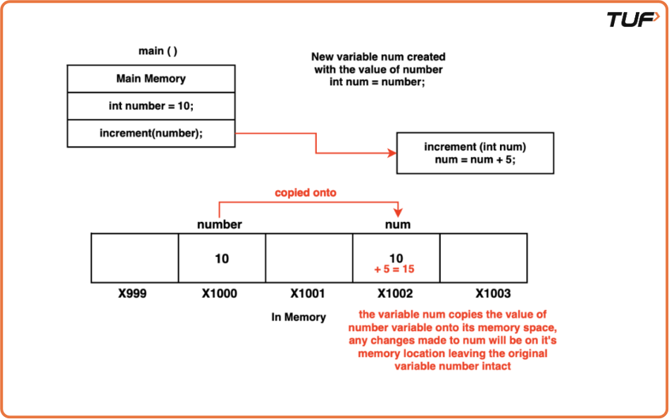 Functions in C++ (Pass by Reference and Value) - Tutorial