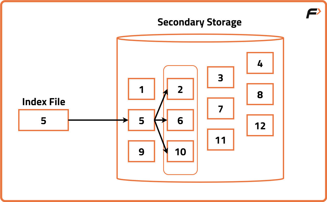 File System - Tutorial