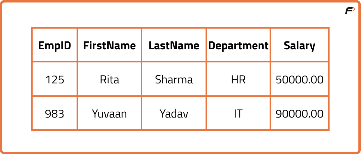 Intension and Extensions in a Database - Tutorial