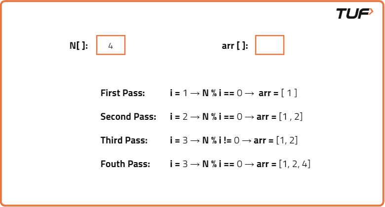 All Divisors of a Number - Tutorial