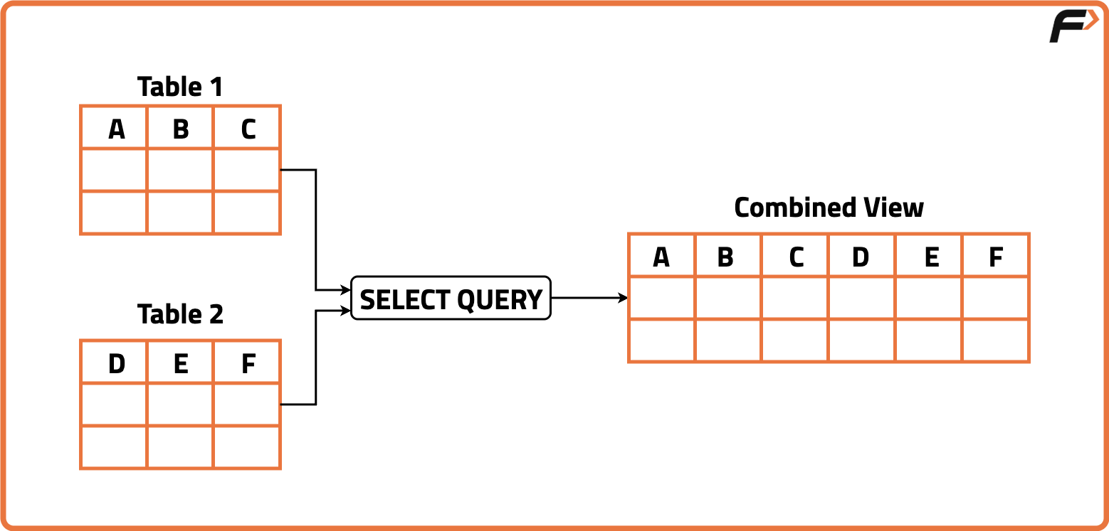 Views in SQL - Tutorial