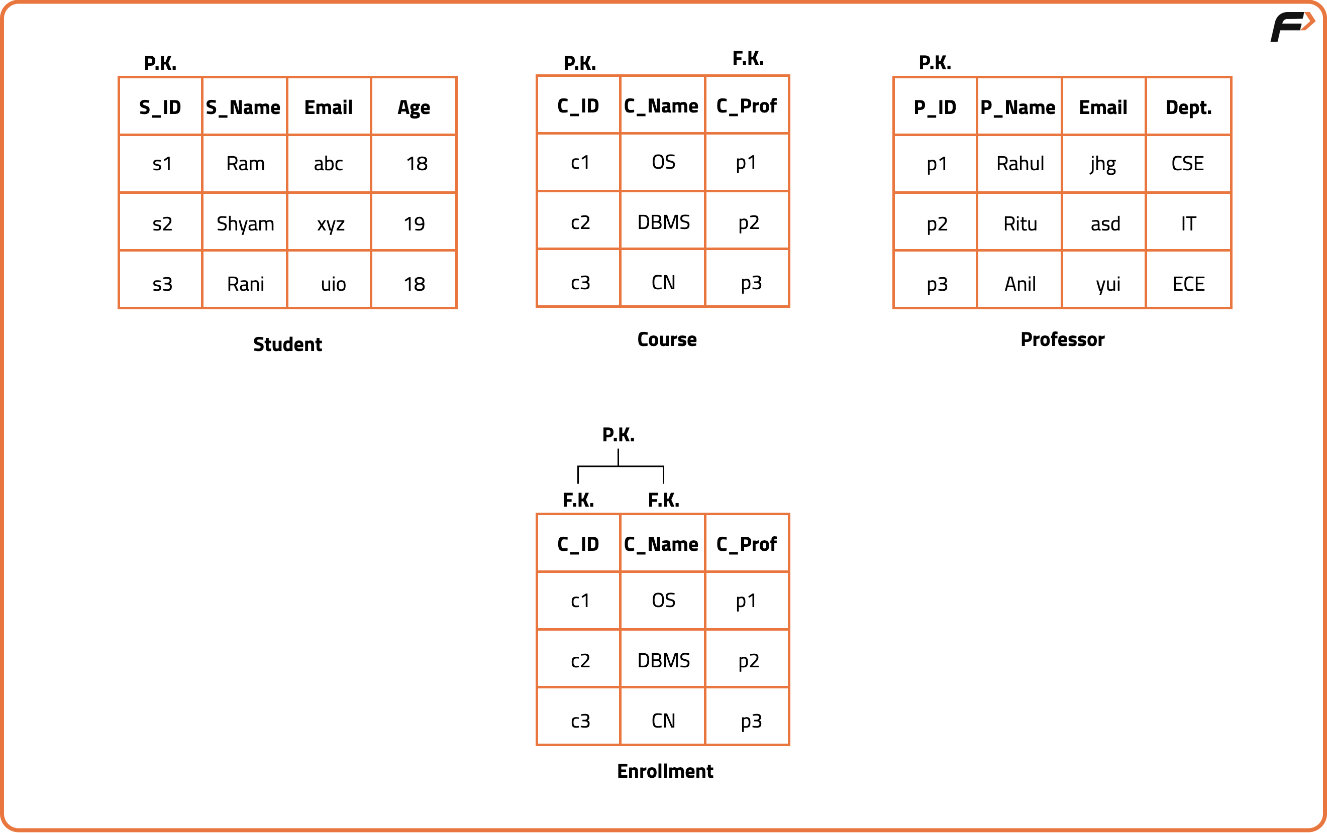 Convert Er Model To Relational Model Tutorial 2171