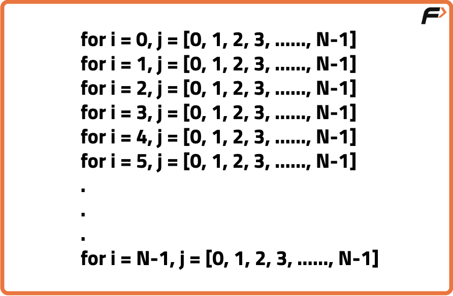 Time and Space Complexity - Strivers A2Z DSA Course - Tutorial