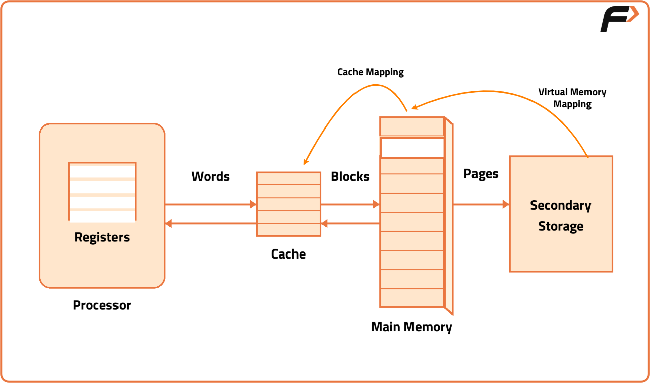 Cache - Tutorial