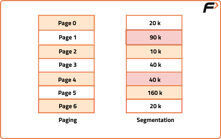 Virtual Memory - Tutorial
