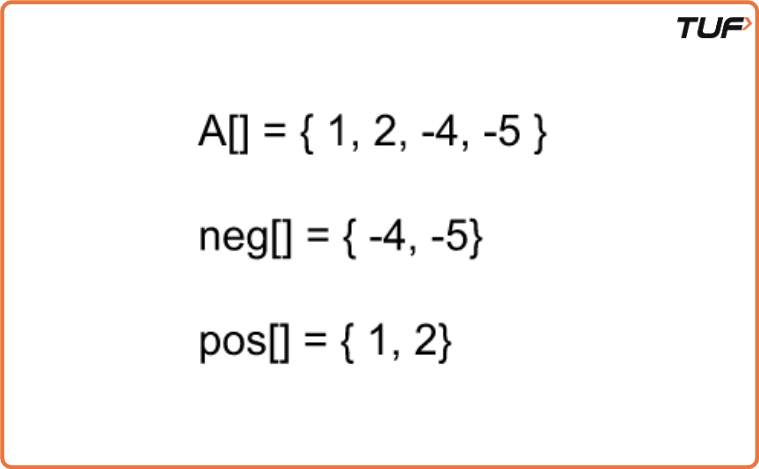 Rearrange Array Elements by Sign - Tutorial