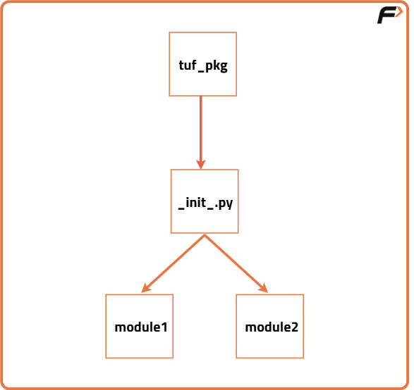 Python Package - Tutorial