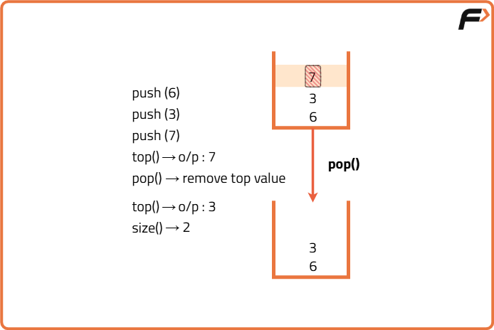 Implement Stack using Array - Tutorial