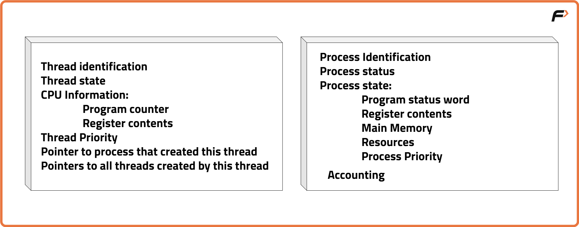 Process and Its States - Tutorial