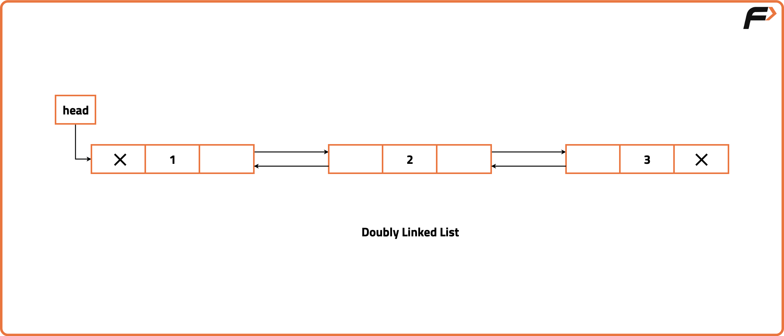 Doubly Linked List in Java - Tutorial