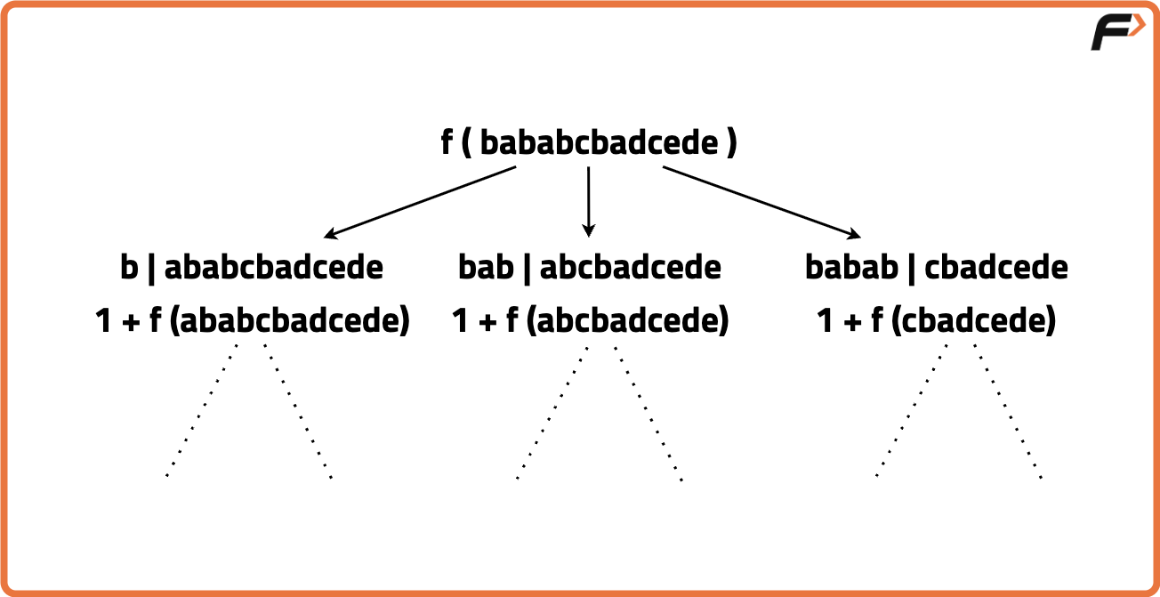 Palindrome Partitioning - II | Front Partition : DP 53 - Tutorial