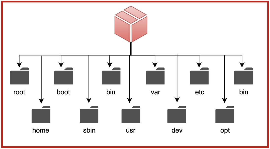 File Systems New – Replication For Amazon Elastic File System (EFS)