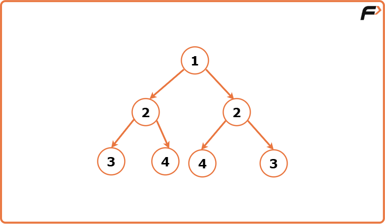 Check for Symmetrical Binary Tree - Tutorial