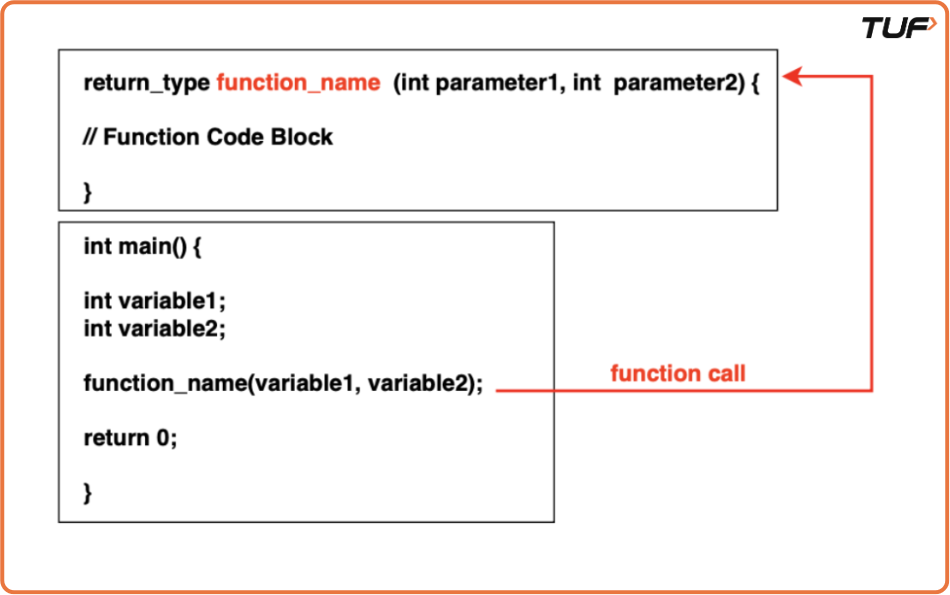 Functions in C++ (Pass by Reference and Value) - Tutorial