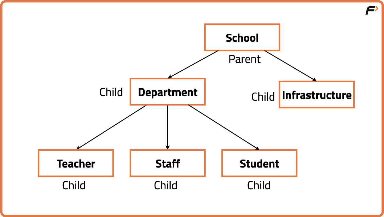 Data Models - Tutorial