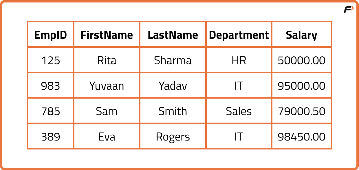 Intension and Extensions in a Database - Tutorial