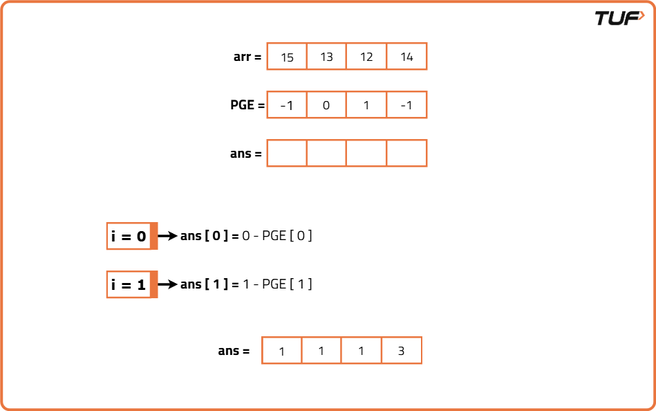 Stock span problem - Tutorial