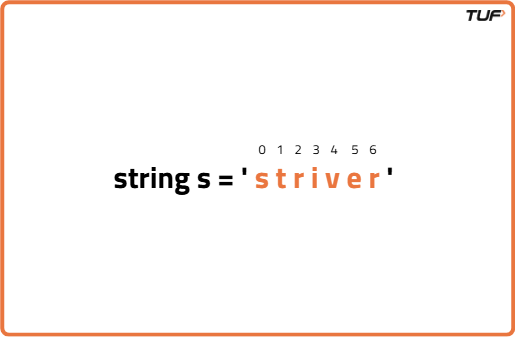 Understanding Strings - Tutorial