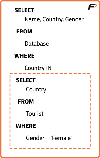 SQL Subqueries - Tutorial