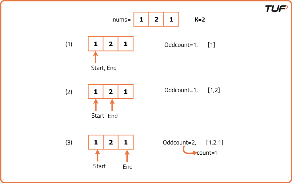 Count number of nice subarrays - Tutorial