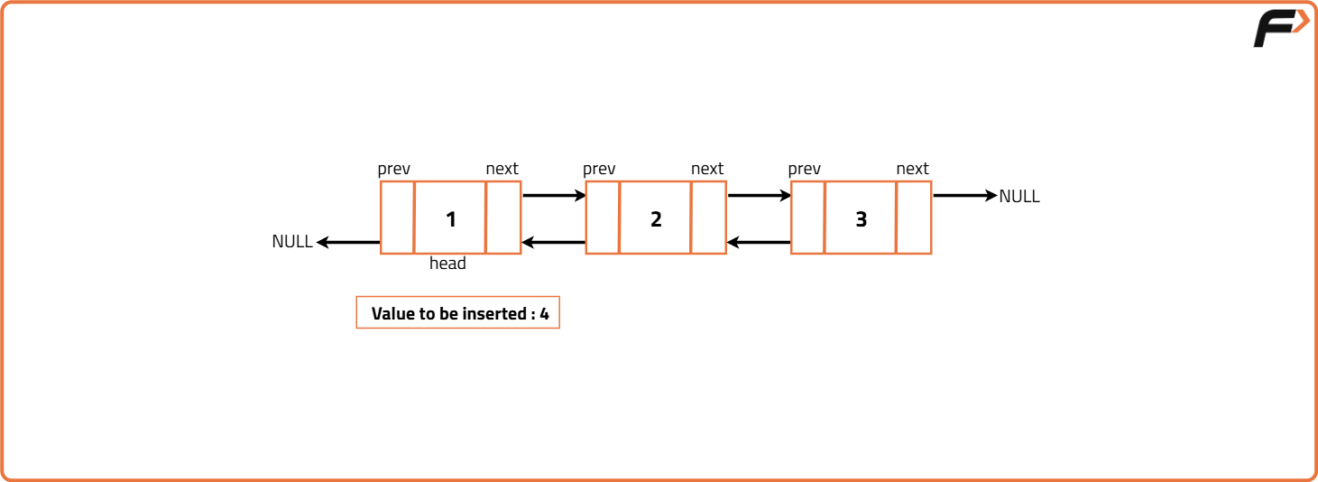 Insert before the tail of a Doubly Linked List - Tutorial