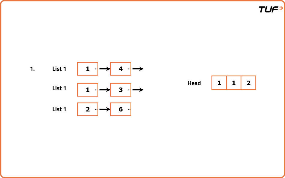 Merge M sorted Lists - Tutorial