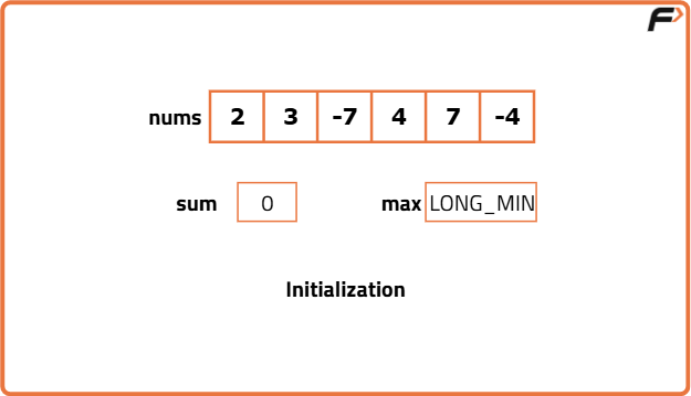 Kadane's Algorithm : Maximum Subarray Sum in an Array - Tutorial